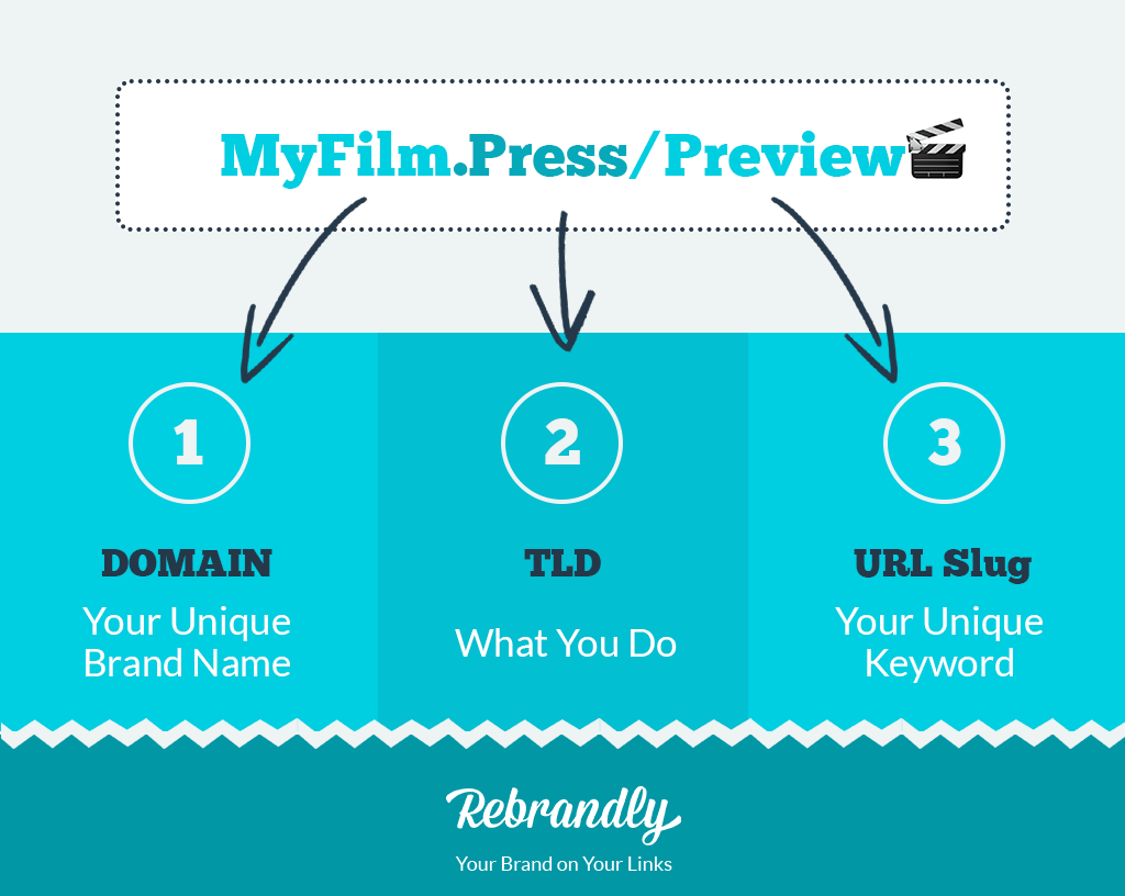 10 Ways You Can Use Branded Links to Promote Your Film, Acting CV, and ...